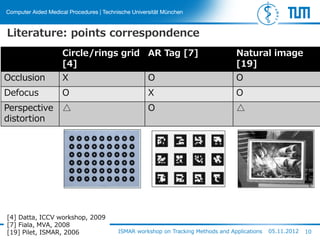 Single Camera Calibration Using Partially Visible Calibration Objects Based on Random Dots ...