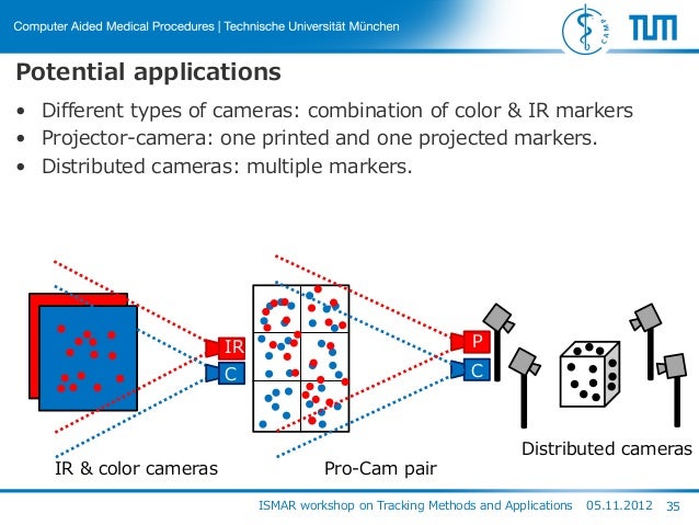 Single Camera Calibration Using Partially Visible Calibration Objects…