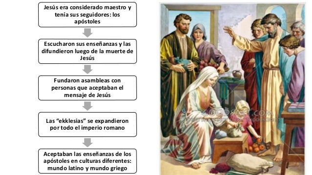 Triptico Del Cristianismo El Cristianismo Historia Y - vrogue.co Triptico Del Cristianismo El Cristianismo Historia Y - vrogue.co