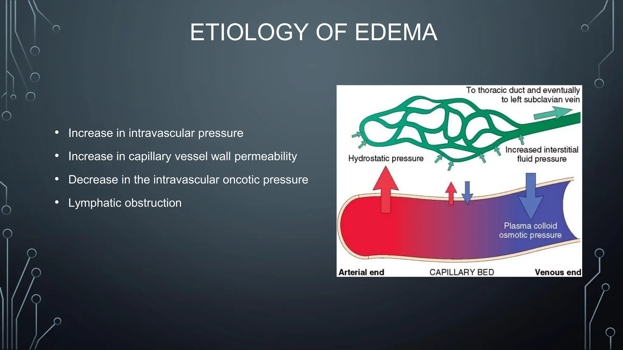Edema and it's types ( presentation ) medicine | PDF