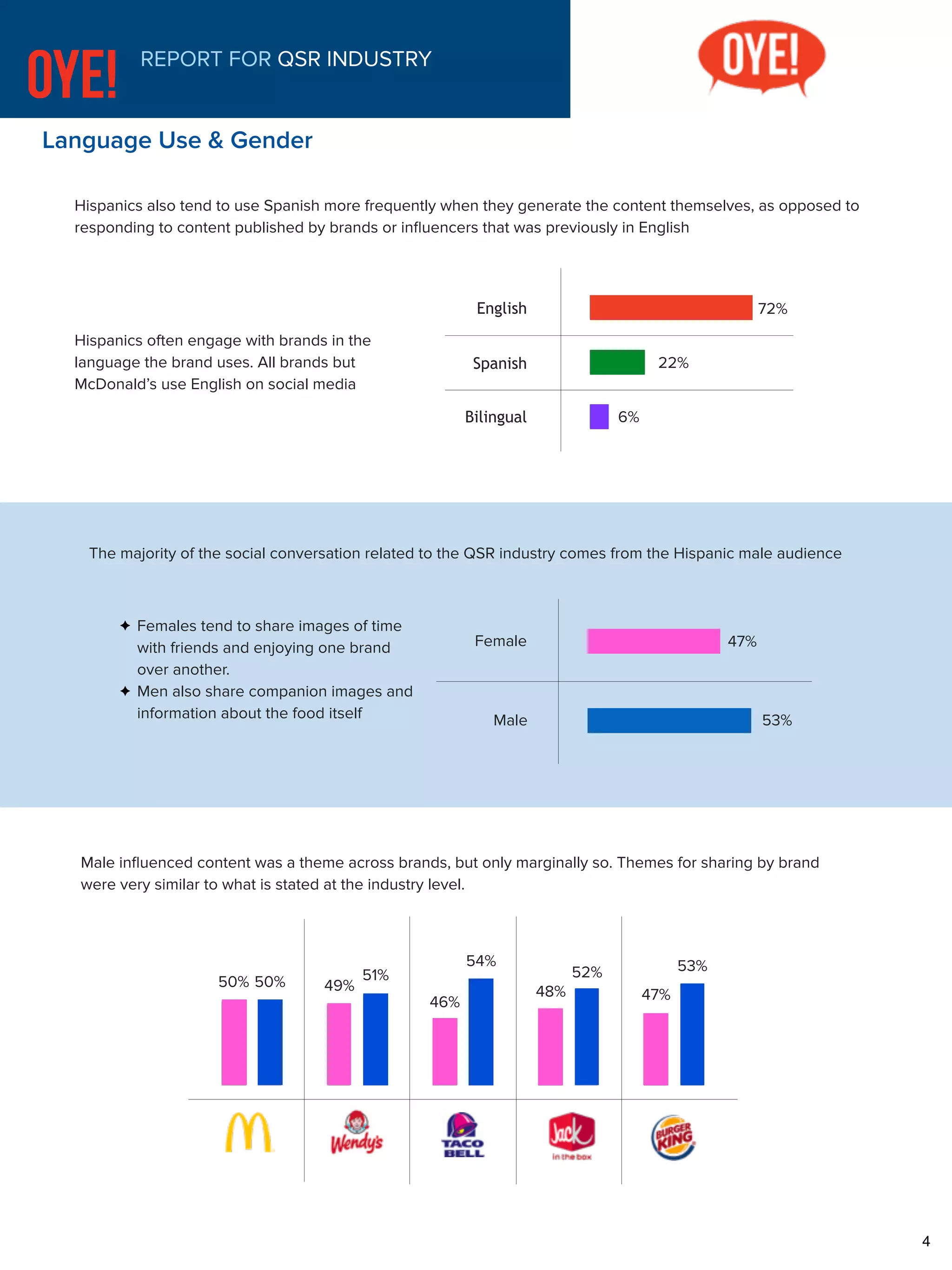 OYE! Fast Food Report | PDF