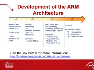 1: Interfacing using ARM Cortex M4 || IEEE SSCS AlexSC | PDF
