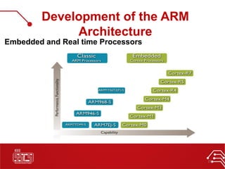 1: Interfacing using ARM Cortex M4 || IEEE SSCS AlexSC | PDF