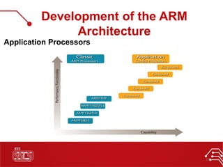 1: Interfacing using ARM Cortex M4 || IEEE SSCS AlexSC | PDF