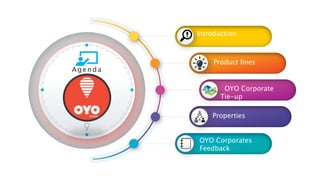 Oyo corporate ppt | PPTX
