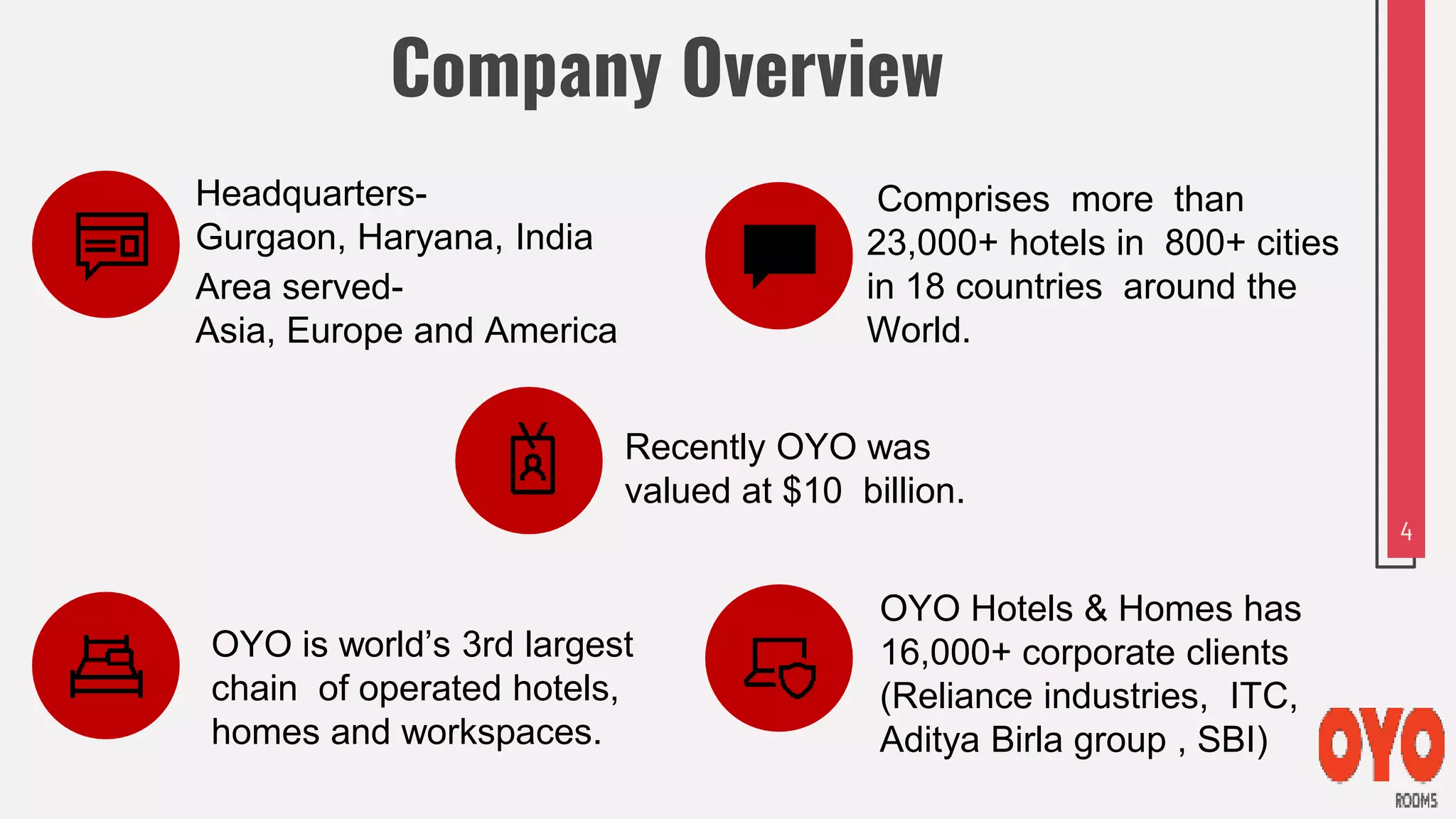 OYO PPT | PPTX