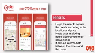 OYO PPT | PPTX