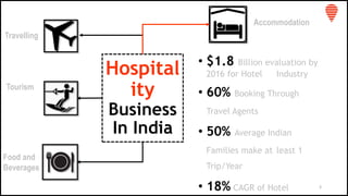 Oyo rooms: Business, Strategy and Competition | PPTX