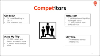 Oyo rooms: Business, Strategy and Competition | PPTX