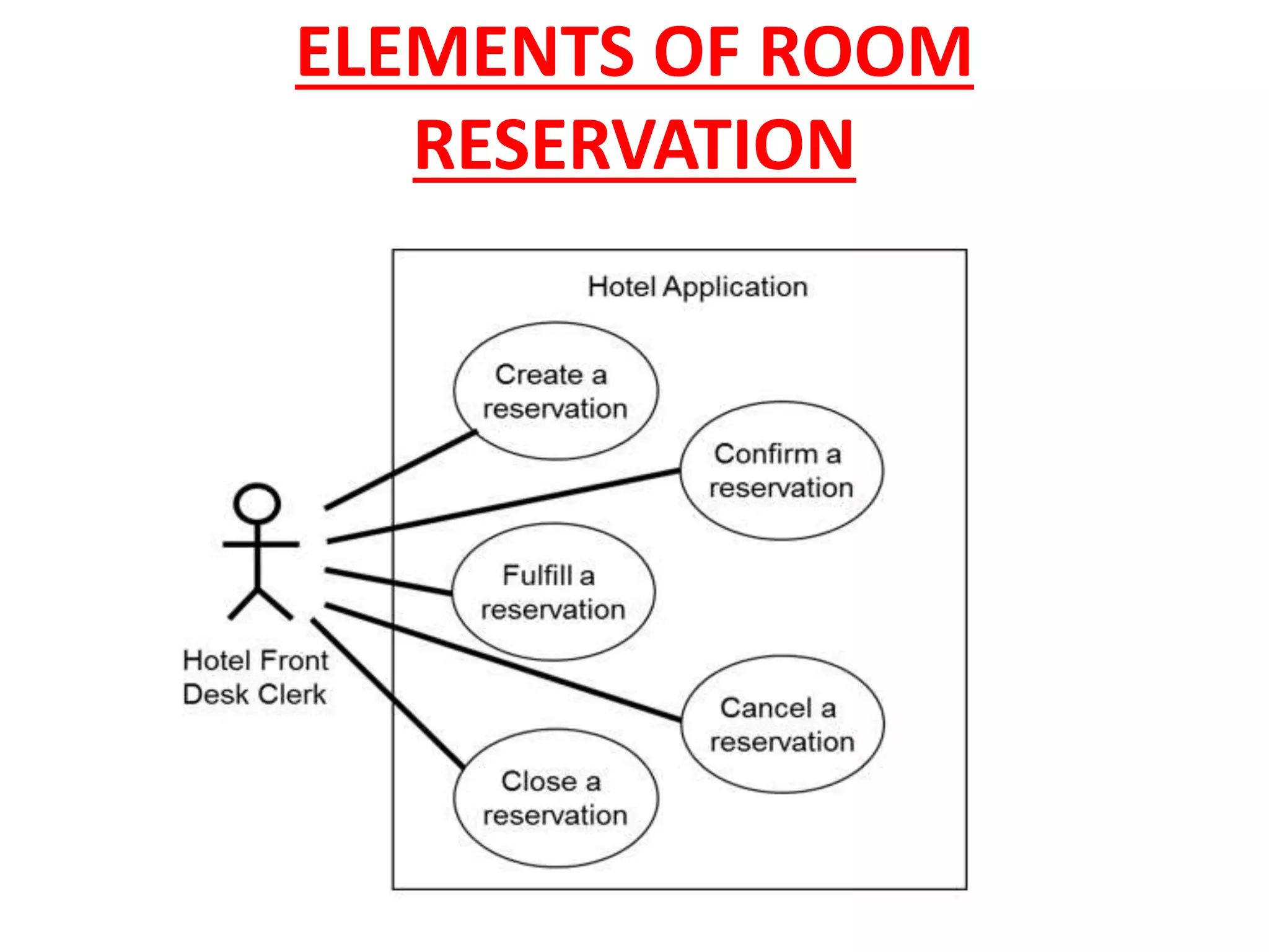 Oyo rooms ppt | PPTX