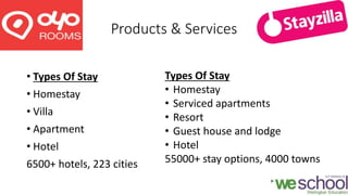 Oyo vs stayzilla | PPTX