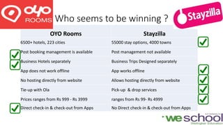 Oyo vs stayzilla | PPTX