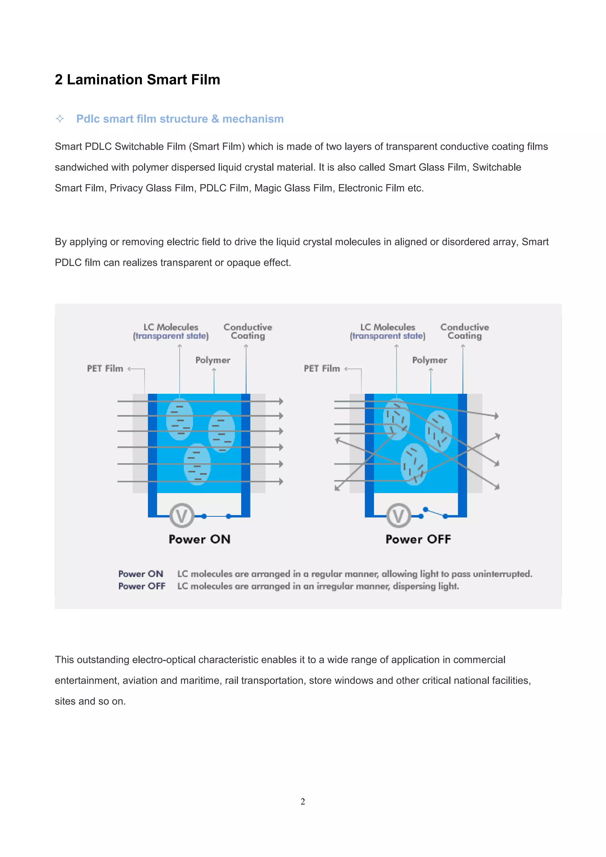 Switchable smart glass, PDLC film brochure-OYPDLC.COM