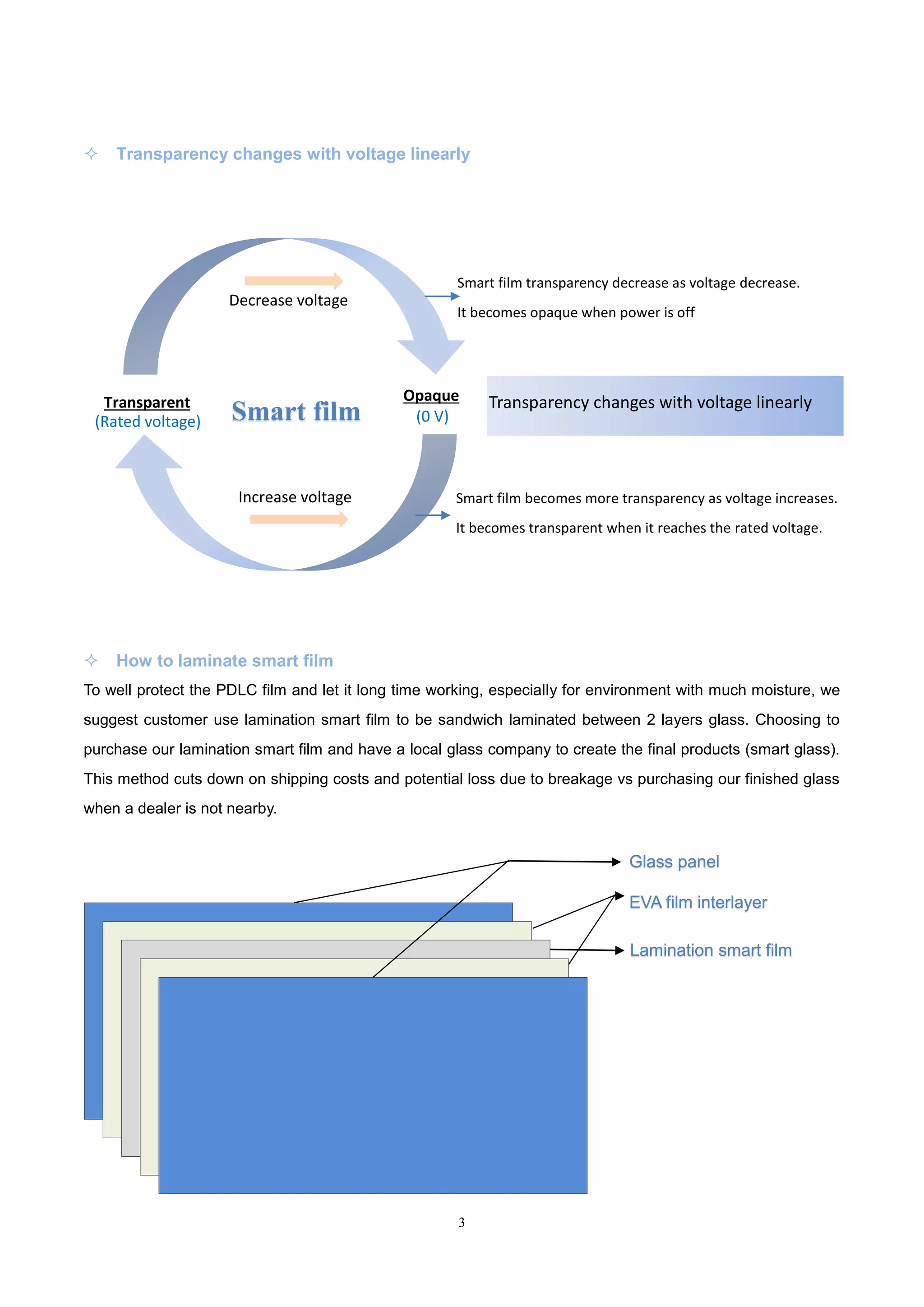 Switchable smart glass, PDLC film brochure-OYPDLC.COM
