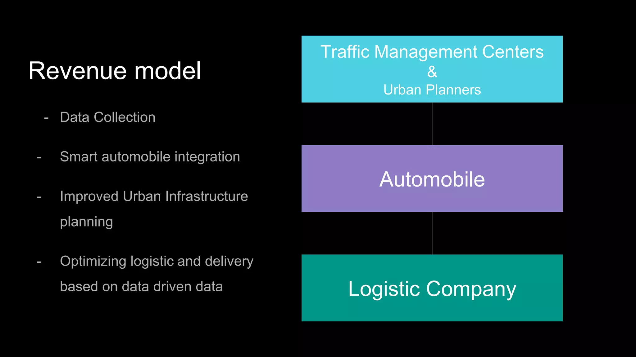 TrafikSense: Intelligent adaptive traffic signal | PPTX | Logistics and ...