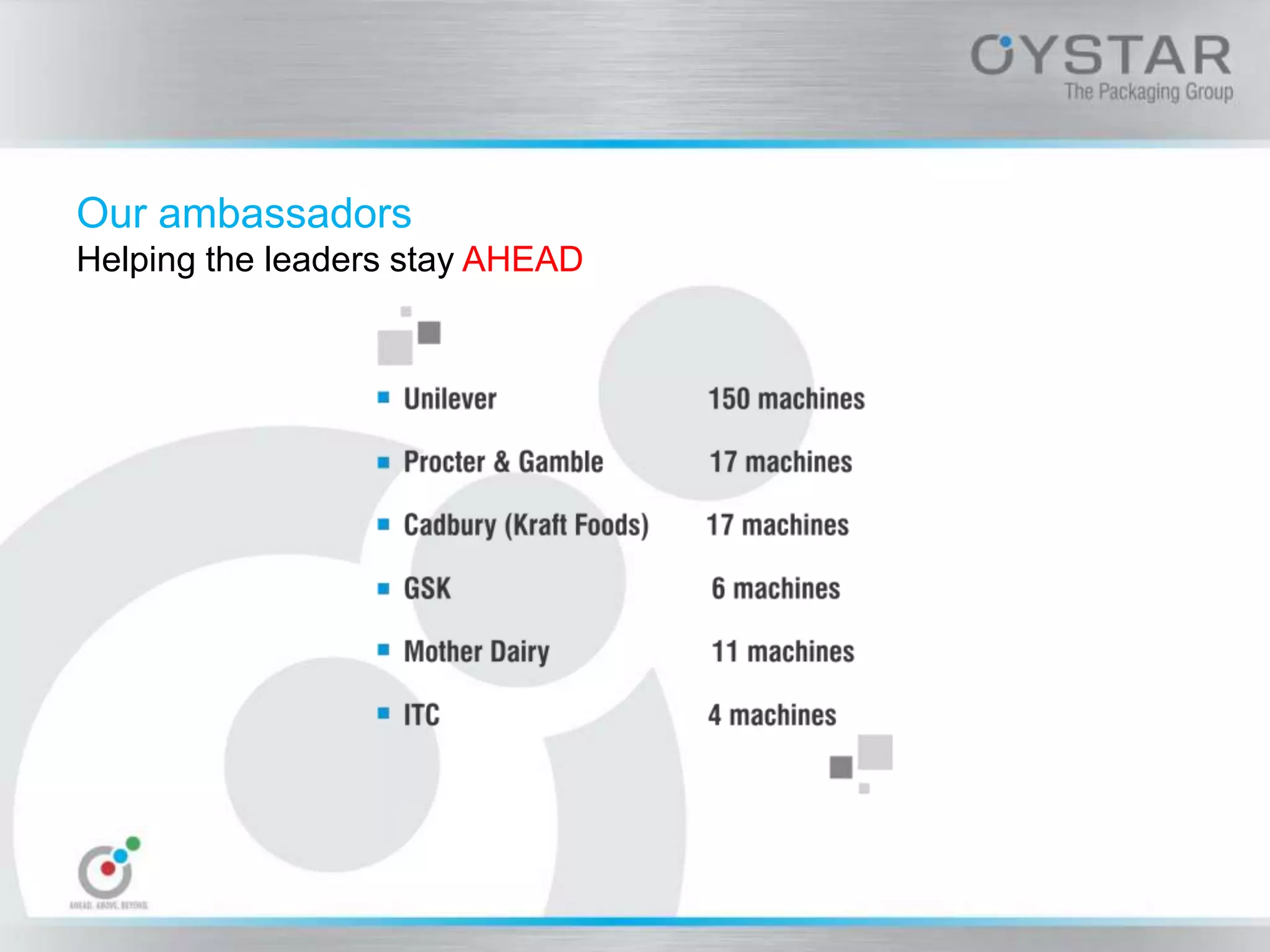 Oystar Hassia Presentation | PPT