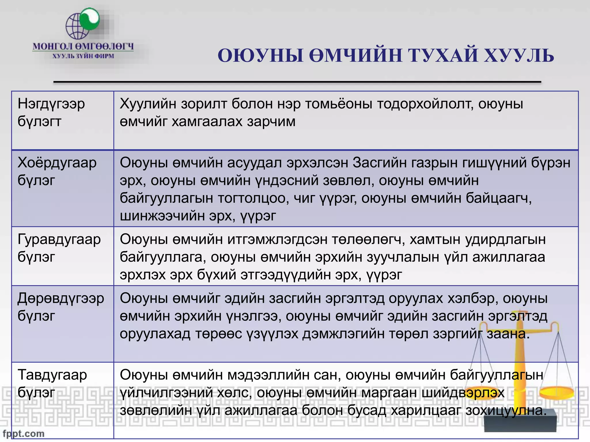 Oyunii umchiin tuhai huuli | PPTX