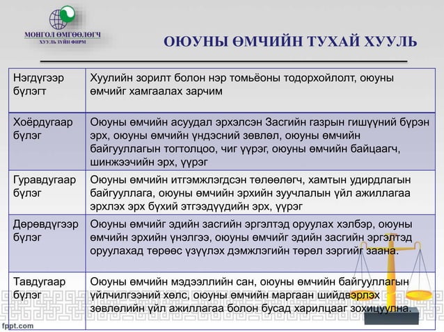 Oyunii umchiin tuhai huuli | PPTX