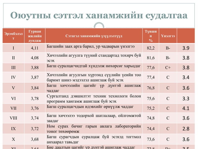 Oyutnii setgel hanamjiin sudalgaa | PPTX