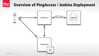 CIS14: PingAccess in Action | PDF