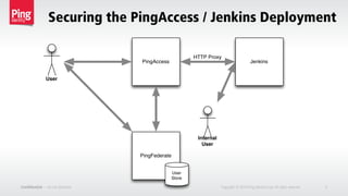 CIS14: PingAccess in Action | PDF