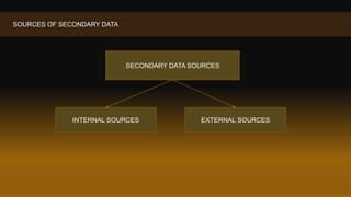 Survey data collection_assignment | PPTX