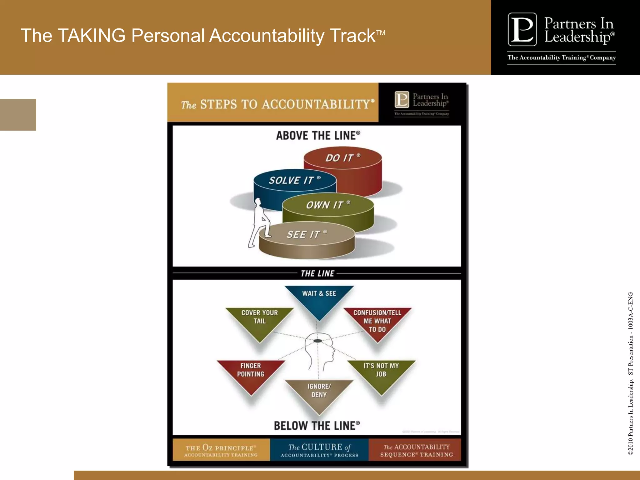 OZ_Accountability_Training_PowerPoint.ppt