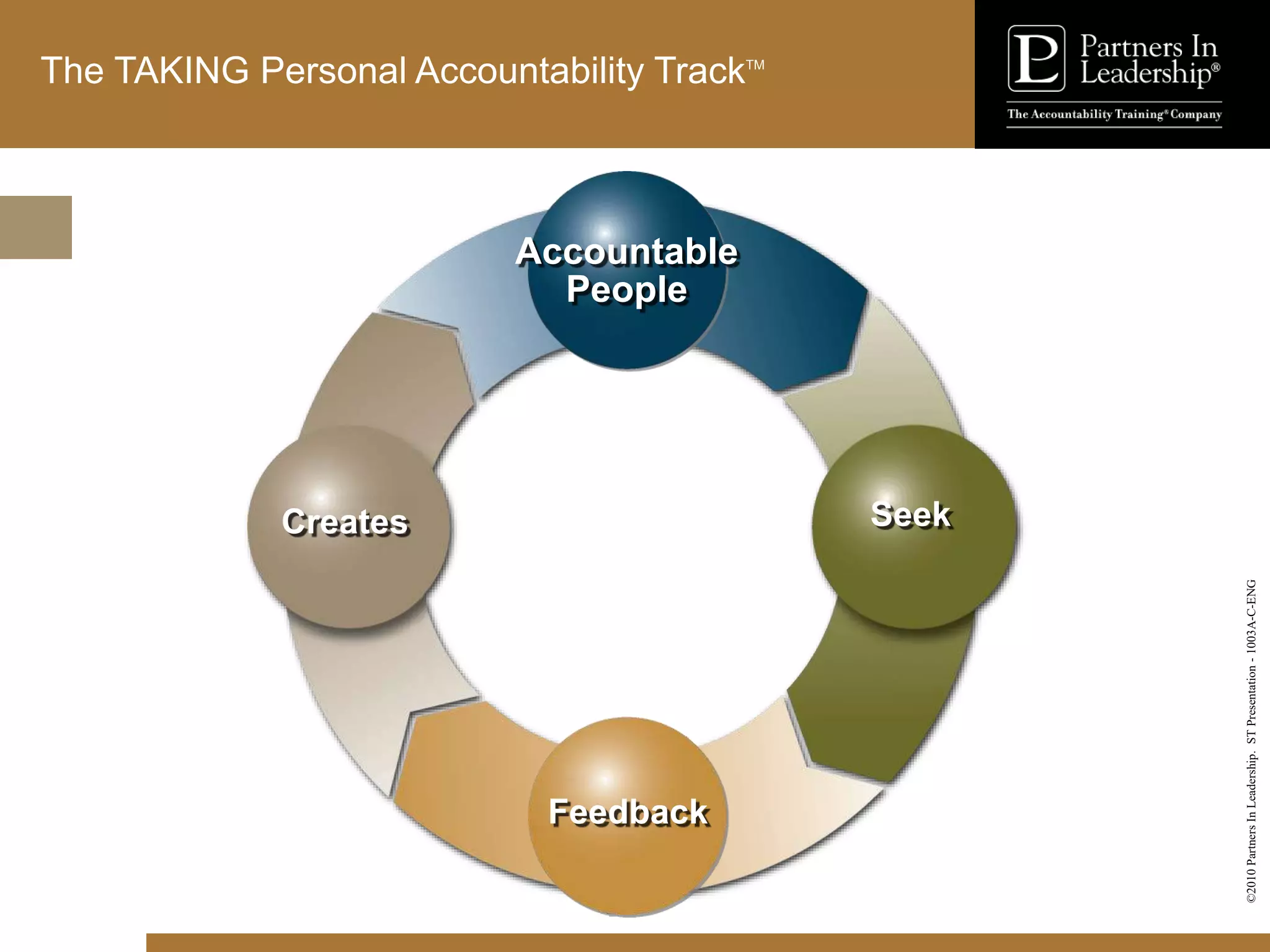 OZ_Accountability_Training_PowerPoint.ppt