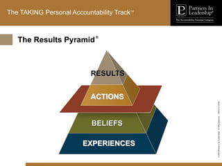 OZ_Accountability_Training_PowerPoint.ppt