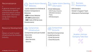 MITRE ATT&CK based Threat Analysis for Electronic Flight Bag | PPT