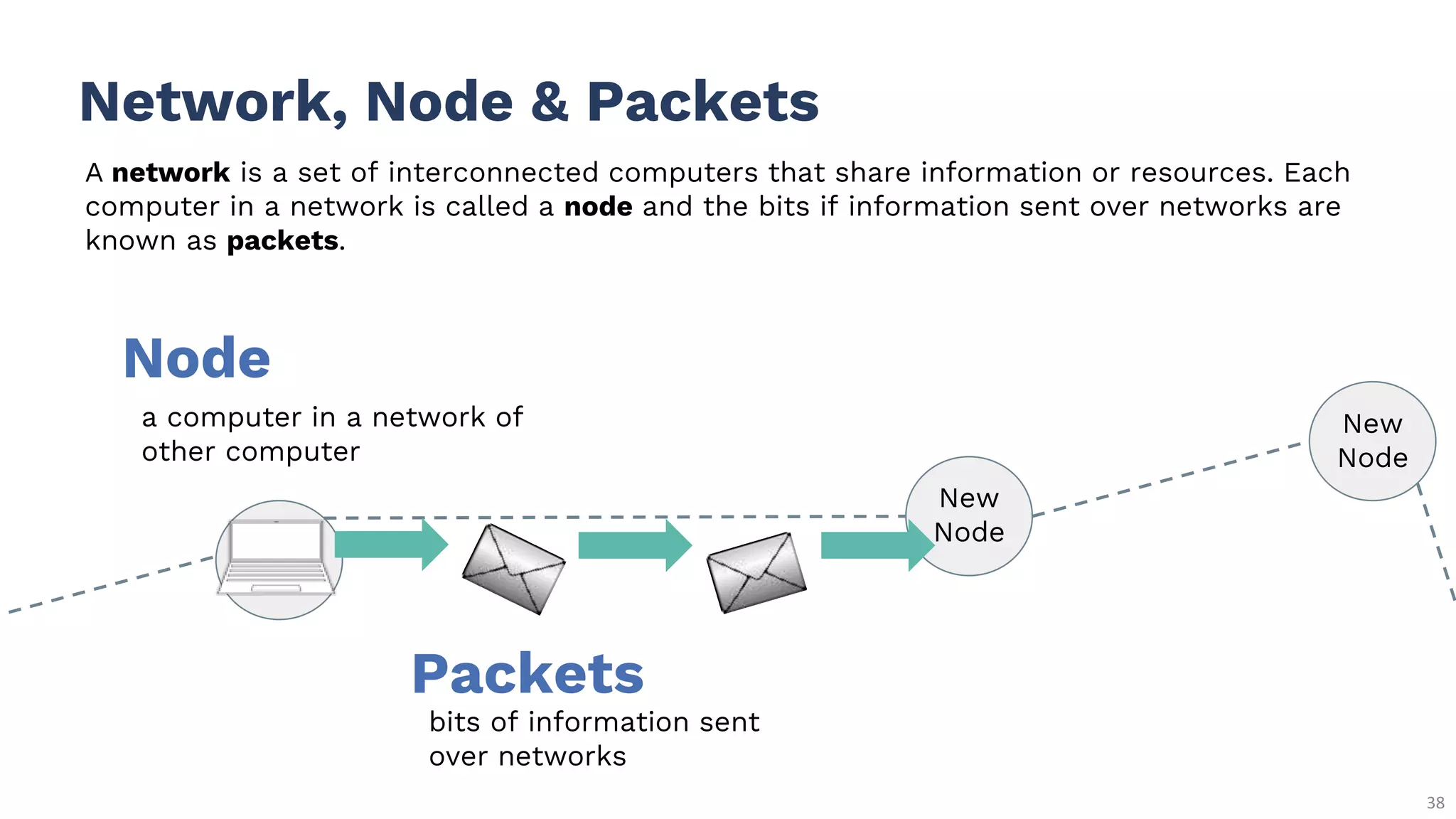 Oz_Chap 2_M3_Lesson Slides_Variables.pptx