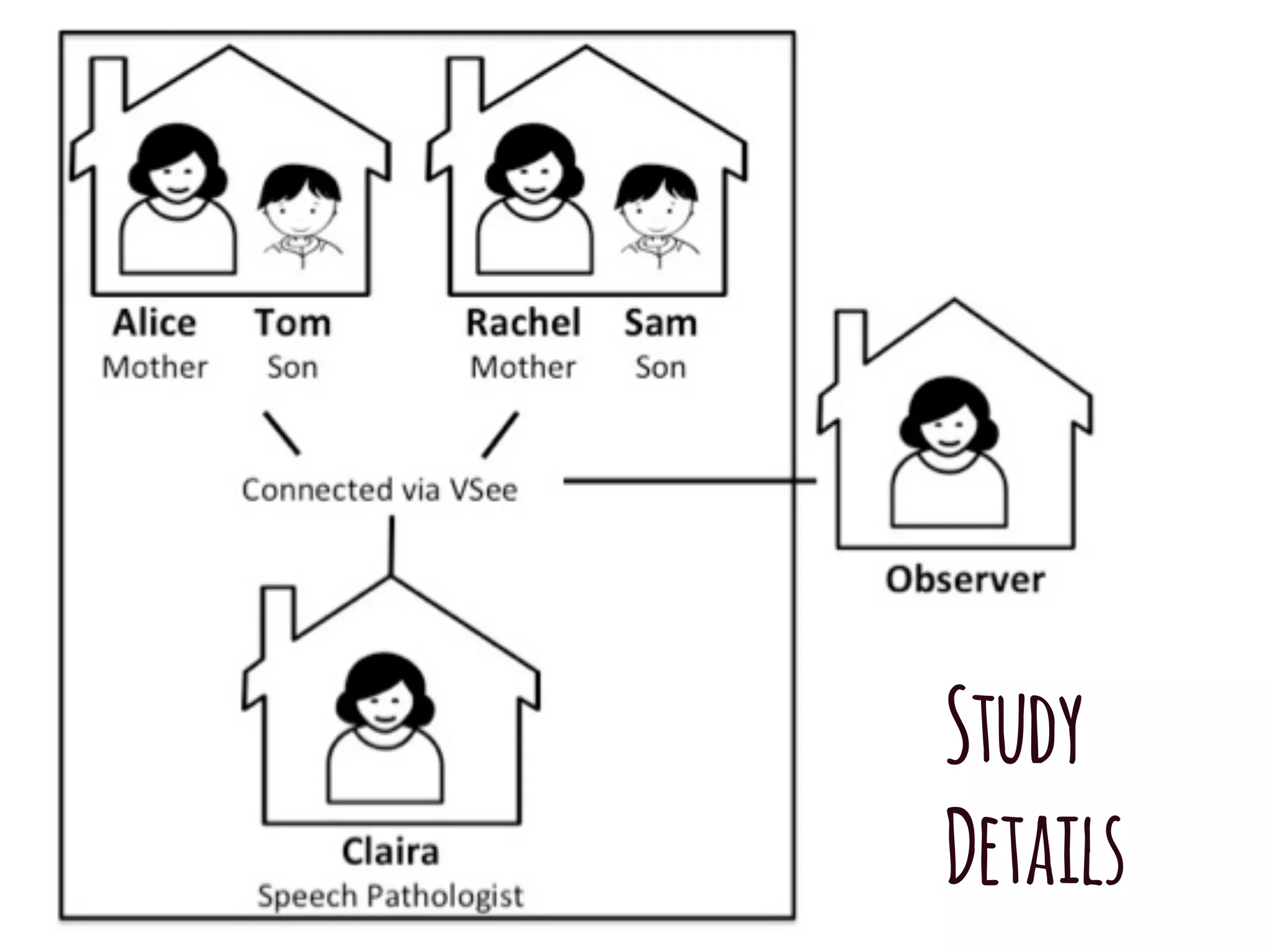 Understanding Video based Parent Training Intervention for Children ...
