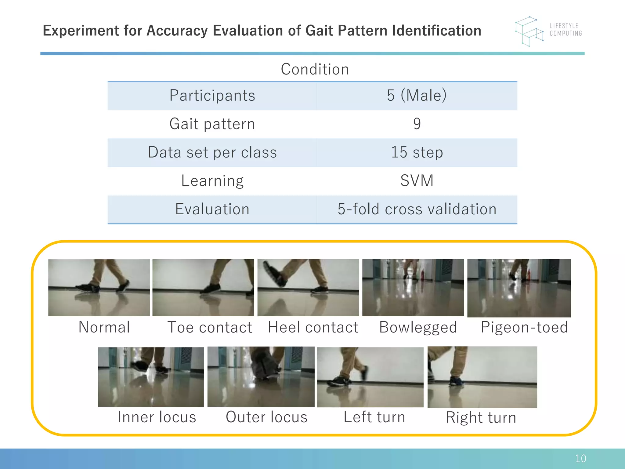 Center of Pressure Estimation and Gait Pattern Recognition Using Shoes with Photo-reflective ...