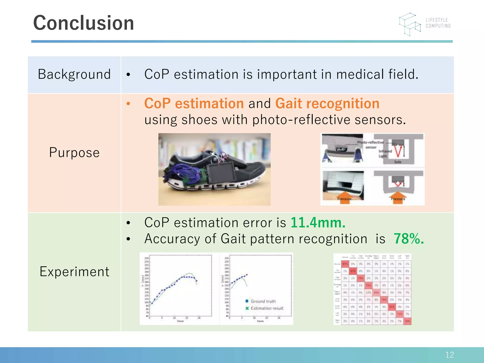 Center of Pressure Estimation and Gait Pattern Recognition Using Shoes with Photo-reflective ...