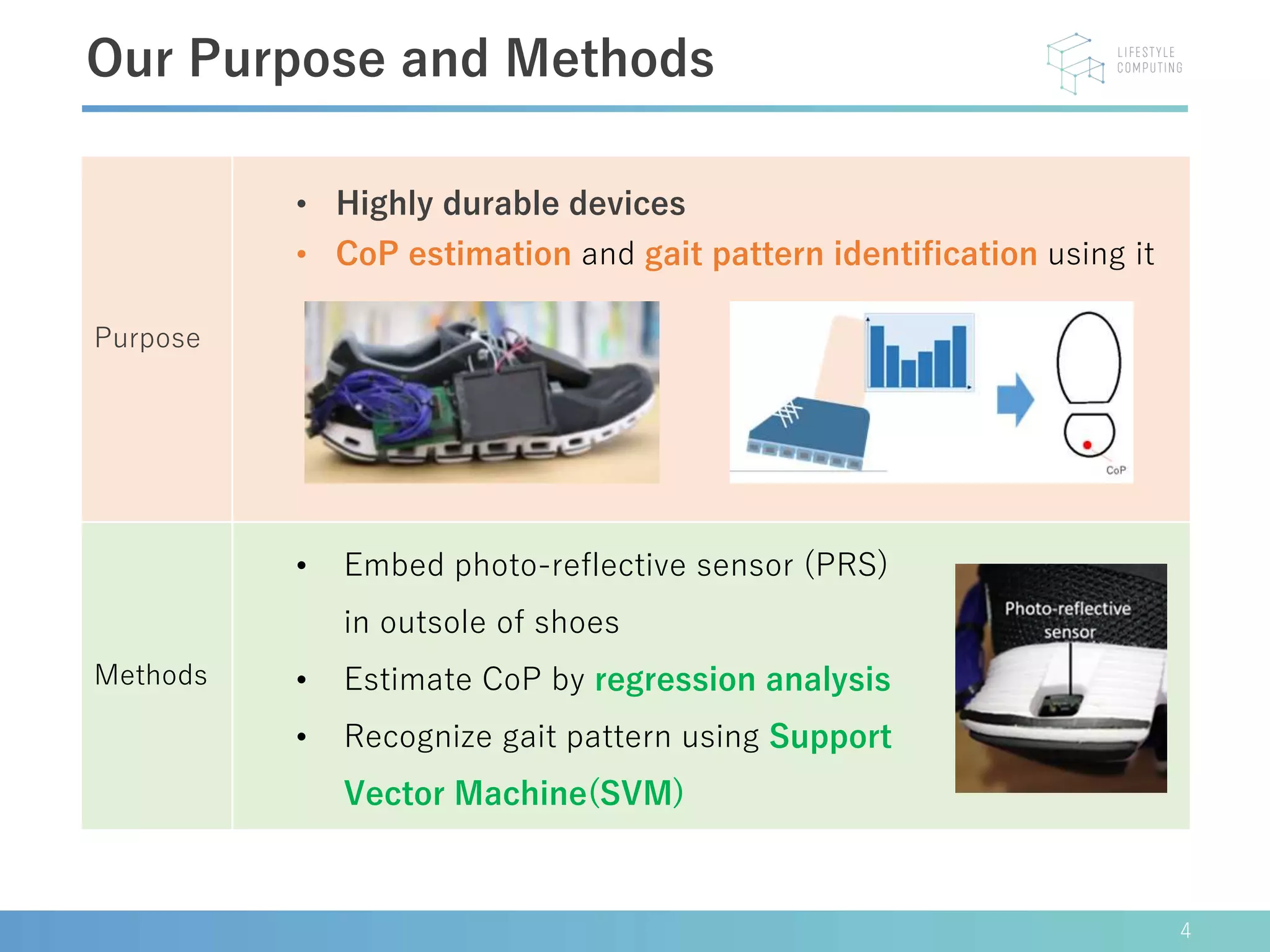 Center of Pressure Estimation and Gait Pattern Recognition Using Shoes with Photo-reflective ...
