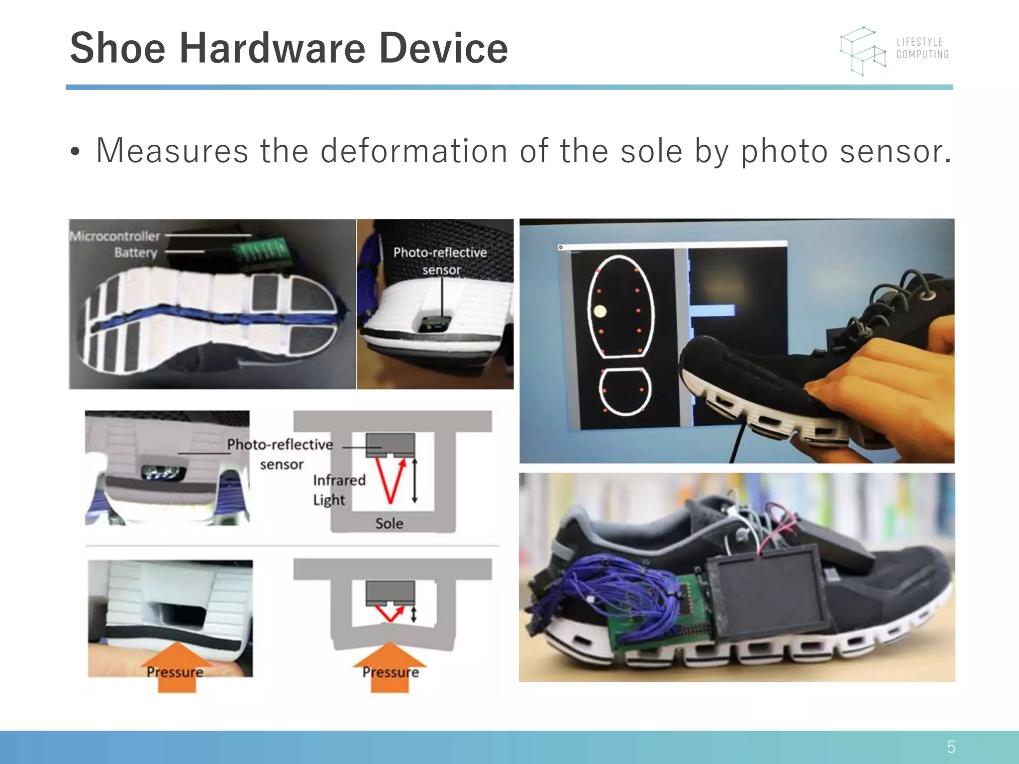 Center of Pressure Estimation and Gait Pattern Recognition Using Shoes with Photo-reflective ...