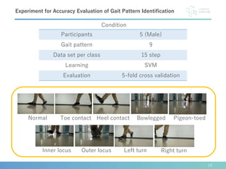 Center of Pressure Estimation and Gait Pattern Recognition Using Shoes with Photo-reflective ...