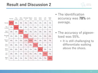 Center of Pressure Estimation and Gait Pattern Recognition Using Shoes ...