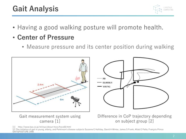 Center of Pressure Estimation and Gait Pattern Recognition Using Shoes with Photo-reflective ...
