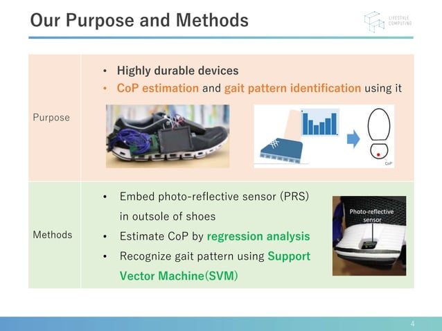 Center of Pressure Estimation and Gait Pattern Recognition Using Shoes with Photo-reflective ...