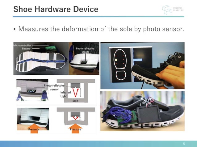 Center of Pressure Estimation and Gait Pattern Recognition Using Shoes with Photo-reflective ...