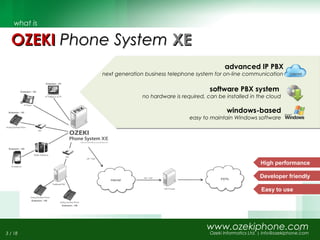 Ozeki Phone System XE - The best VoIP PBX for developers | PPT