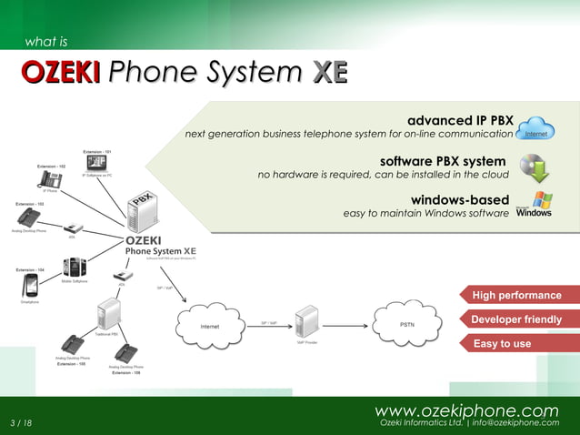 Ozeki Phone System XE - The best VoIP PBX for developers | PPT | Email | Internet