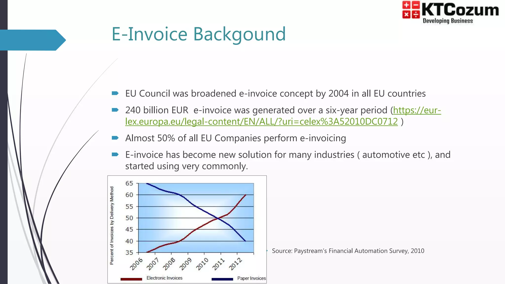 Ozer baygin e-invoice | PPTX