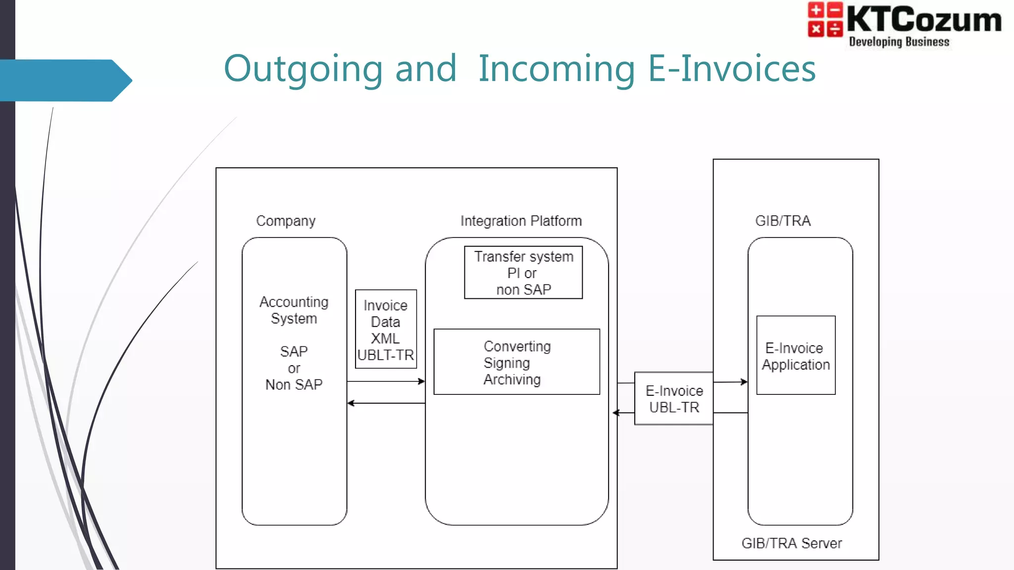 Ozer baygin e-invoice | PPTX