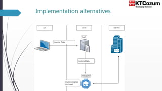 Ozer baygin e-invoice | PPT