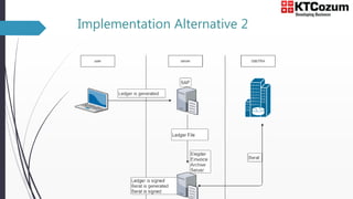 Ozer baygin e-ledger | PPT