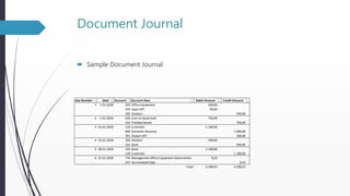 Ozer baygin e-ledger | PPT