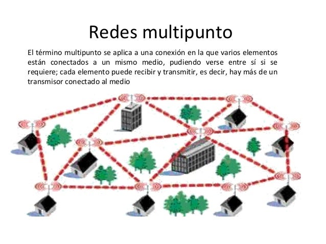 Conexiones Punto A Punto Y Multipunto - slingo