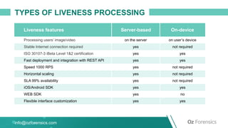 Guide - How to choose Liveness detection - Oz Forensics | PPT